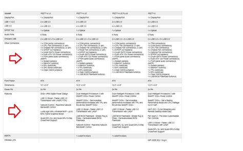 Computer Building What S The Difference Between These Asus Socket 1155 Motherboards Super User