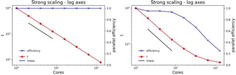 Summary And Resources Rc Learning Portal