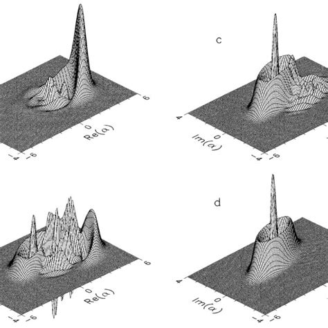 Wigner Function Of A Schrödinger Cat State Consisting Of Two Coherent