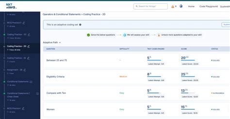 Day99 100daysofcodingchallenge Nxtwave Ccbp Python Practice Code Sushmitha Sambata