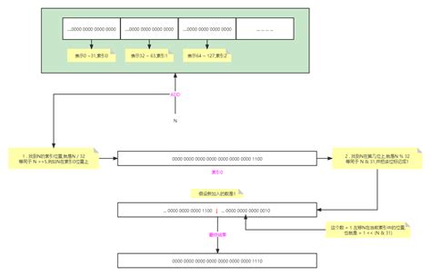 Java实现位图java 位图 Csdn博客