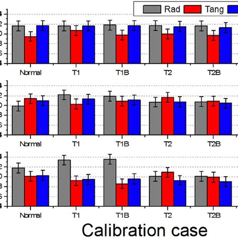 Reconstructed Full Width At Half Of The Maximum Fwhm Three Download Scientific Diagram