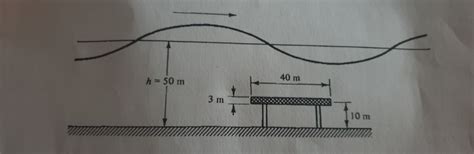 Solved What Is The Maximum Uplift Force On The Slab Below Chegg Com