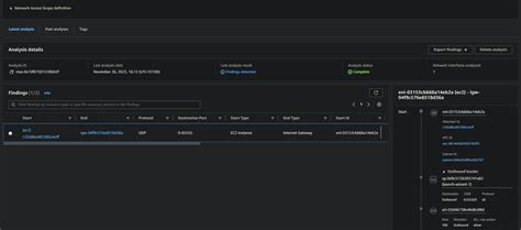 Getting Started With Aws Network Access Analyzer