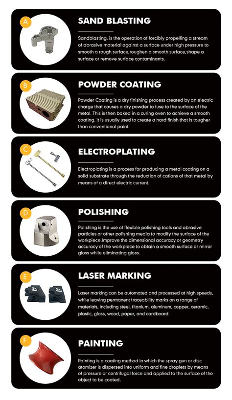 Foundry Cast Iron Die Casting Spare Part Casting Foundries For Fire Fighting Parts Buy Casting