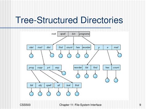 chapter 11 file system interface css503 systems programming ppt download