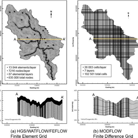 Groundwater Flow System Well Capture Zone And Stream Capture Zone Are Download Scientific