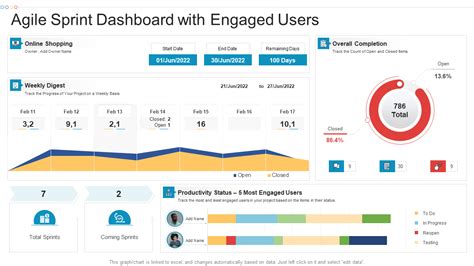 Top 10 User Dashboard Templates With Samples And Examples