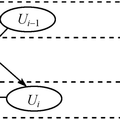 Properties Of Dominating Tree Algorithm A For Computing Dominating Download Scientific Diagram