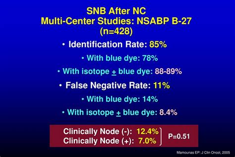 Ppt Implications Of Nsabp B 32 And Loco Regional Therapy Considerations After Neoadjuvant