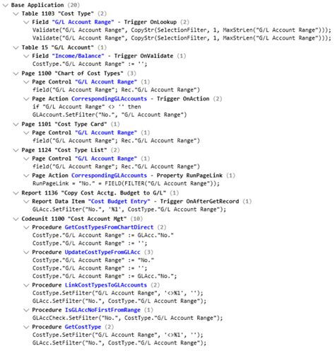 Extend Field Length Request Table 1103 Cost Type Field 40 Gl Account Range · Issue 24307