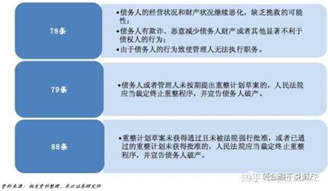 破产重整与破产清算七大区别及详细流程 知乎