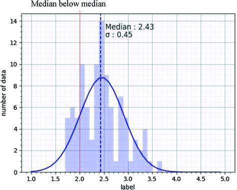 Median Below The Median Post Processing For Color Estimation Download Scientific Diagram