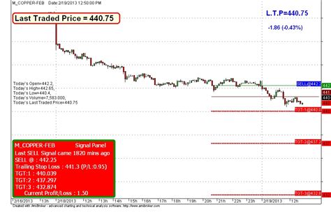 Nse Real Time Data Amibroker Metastock Metatrader Nse Trading System
