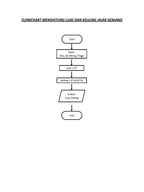 Flowchart Menghitung Keliling Dan Luas Jajar Genjang Pdf