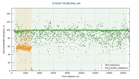 david schexnayder on linkedin rebalance reimagined faster scaling of