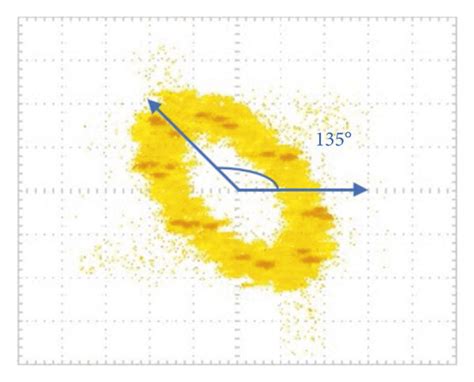 Initial Rotor Position Estimation A 0° B 45° C 90° D 135° Download Scientific