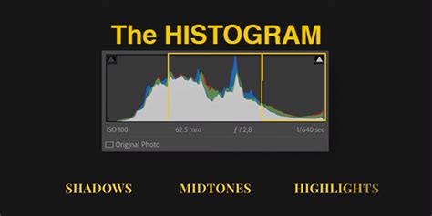 Using Lightrooms Histogram For Photos With Ideal Color Balance