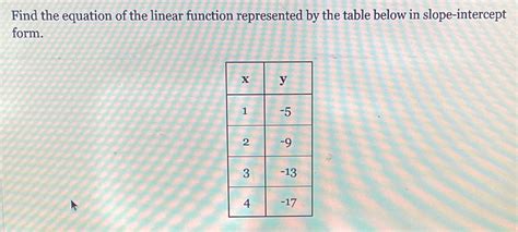 Find The Equation Of The Linear Function Represented By The Table Below