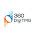 Spring Mvc Restful Web Services Simple Example Programmingfree