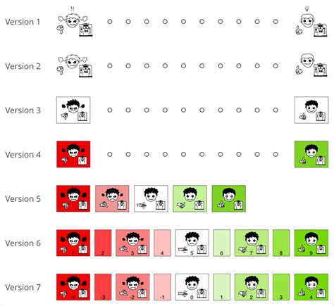 Overview Of Scale Development Process Illustrating The Developed Download Scientific Diagram
