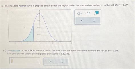 solved a the standard normal curve is graphed below shade
