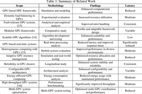 table 1 from mathematical analysis for gpu framework for high