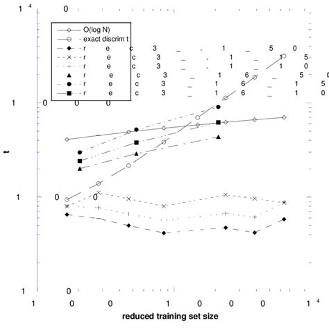 discrim algo 3 runtime plot download scientific diagram