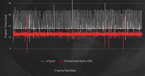 Reintroducing Amd Enhanced Sync