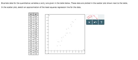 Solved Bivariate Data For The Quantitative Variables X And Y