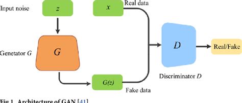 Figure 1 From A Novel Semi Supervised Framework For Uav Based Cropweed Classification