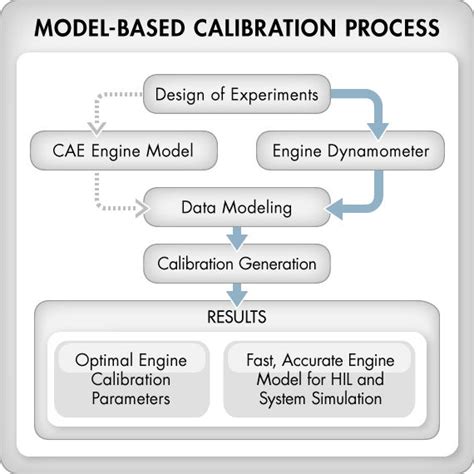 最適化ソフトウェア Model Based Calibration Toolbox™ The Mathworks 3d モデル化