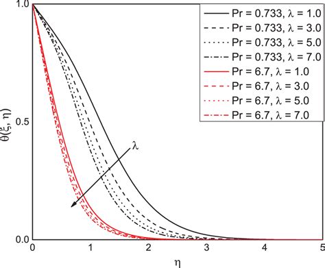 θξη Profile For Pr And λ Color Figure Can Be Viewed At