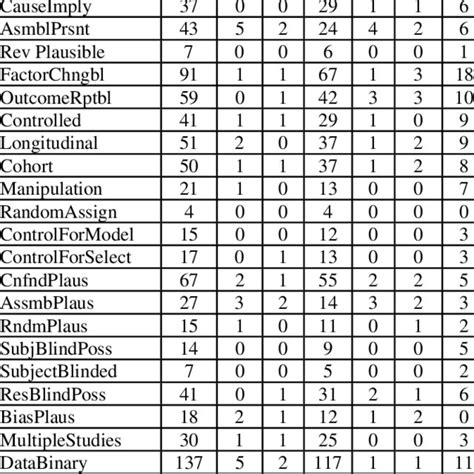 Column Percentages By Outcome Data Type 1 Multinomial 2 Binary Download Table