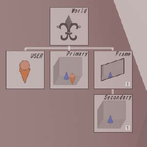 The Coordinate Tree Download Scientific Diagram