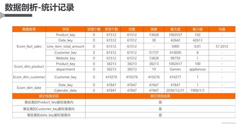 数据质量管理的实践和思考 36氪 数据质量管理的实践和思考 36氪
