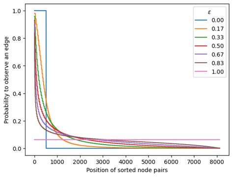 introduction to structify net — structify net 2 documentation