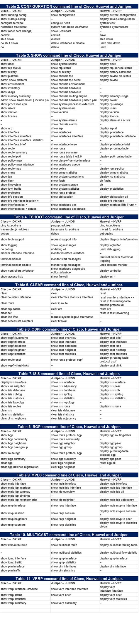 dream cisco play and learn command line of cisco huawei and