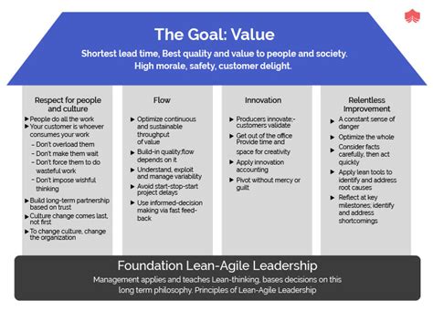 Safe 5 0 Popm Exam Questions And Answers Pdf