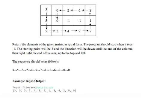 Solved Please Solve The Problem Using The Linked List In