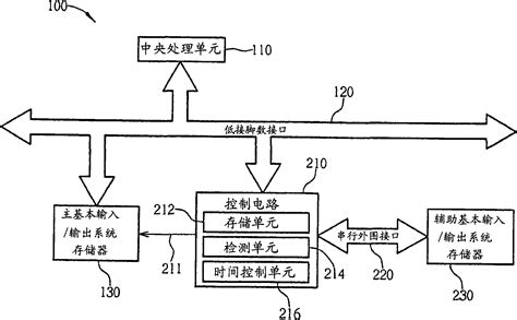 Method And Relevant Apparatus For Providing Secondary Basic Inputoutput System Code Through