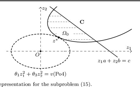 Figure 3 From Solving A New Type Of Quadratic Optimization Problem Having A Joint Numerical