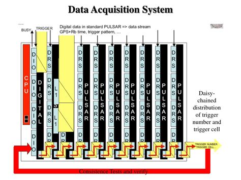 Ppt Inverter Domino Chain Powerpoint Presentation Free Download Id