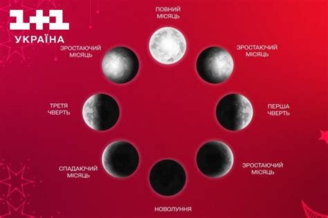 Місячний календар на жовтень 2023 року — сприятливі дні у жовтні 2023 року