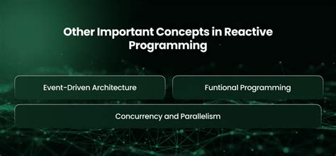 Spring Boot And Reactive Programming Build Non Blocking Systems