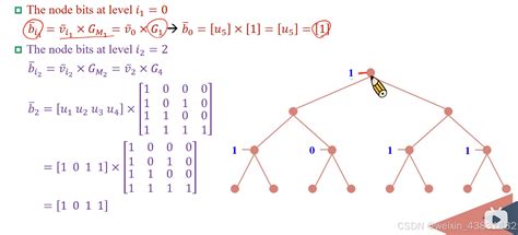 5g全流程详解5：polar译码 csdn博客