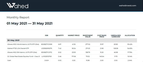 Wahed Invest A Guide To Smarter Shariah Compliant Investing