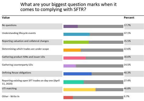 Sftr Goes Live For The Sell Side Time To Think About Reuse Obligations For The Buyside Cappitech