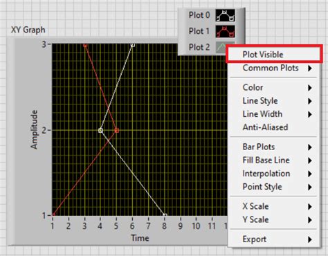 Waveform Plot Missingnot Displayed In Labview Graph Indicator Ni