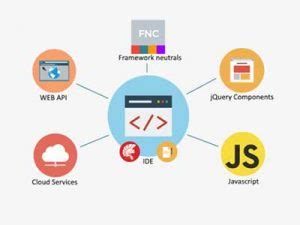 Curso De Tms Web Core Para Visual Studio Code Abatic Soluciones